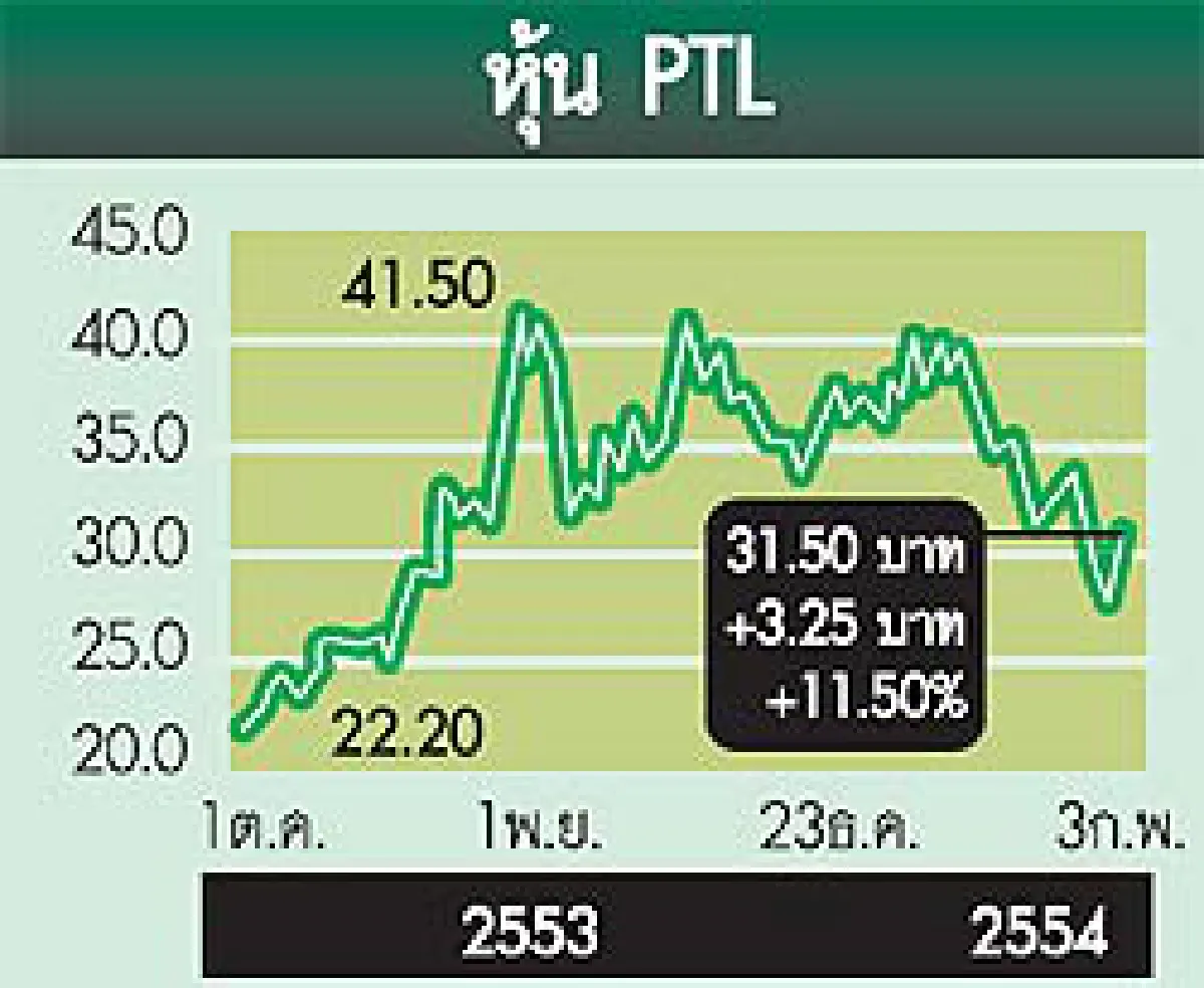 IVLราคาแพง