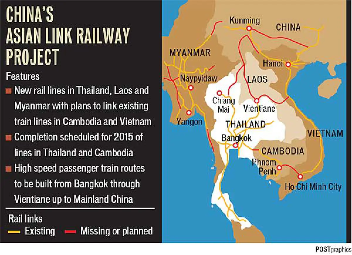 Asean to be connected by roads and railways