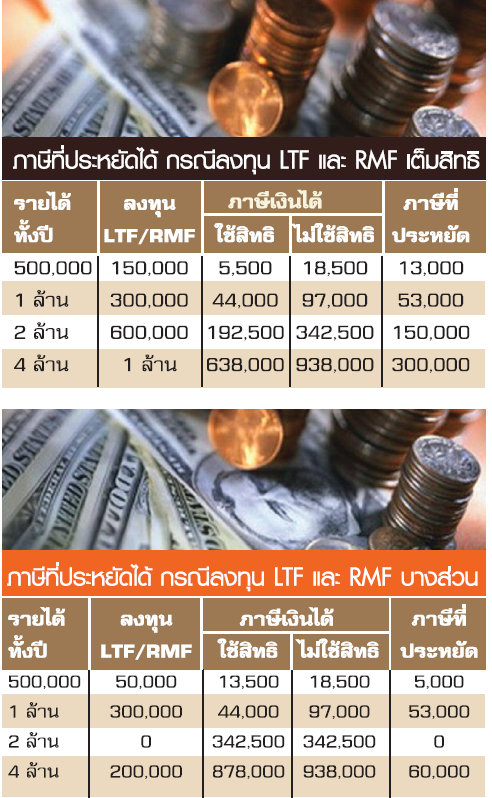 เขาจะปฏิรูป LTF-RMFจริงๆ หรือ
