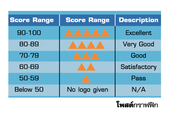 CG ในมุมมองของนักลงทุนสถาบัน (1)