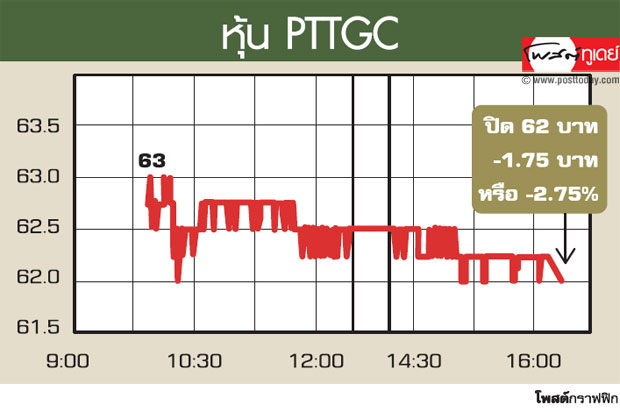 PTTGCต้นทุนพุ่ง
