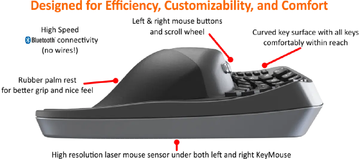 เจ๋ง!ผุด'คีย์เมาส์' เป็นทั้งคีย์บอร์ดและเมาส์ในตัว (มีคลิป)