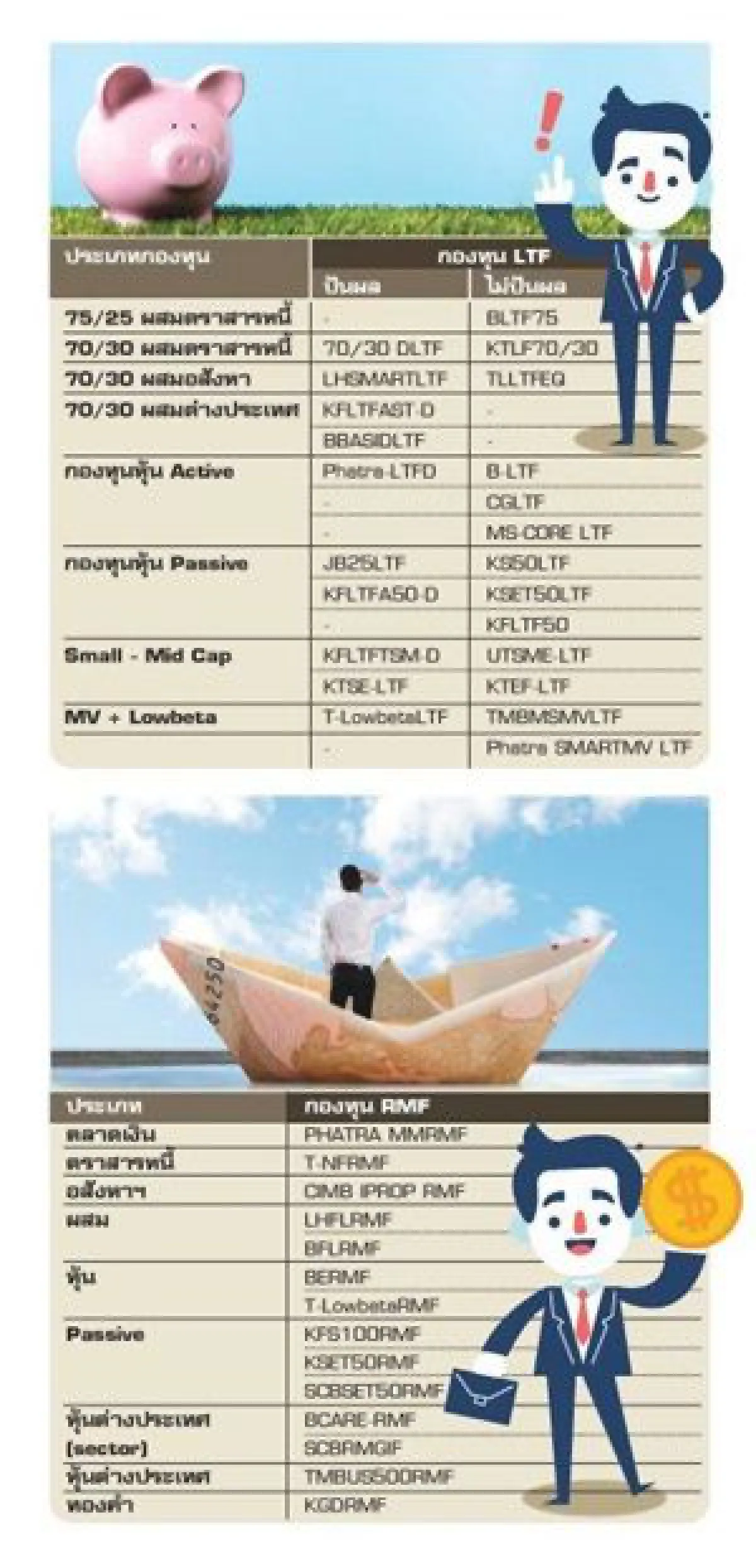 กองทุน LTF/RMF น่าสนใจในสัปดาห์สุดท้ายของปี