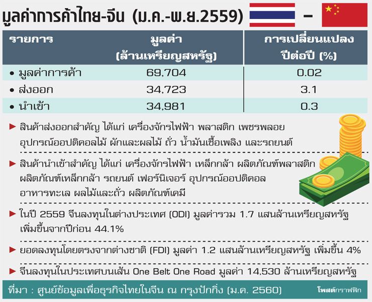 จีนสนอีอีซี เพิ่มโอกาสการค้ายุค 4.0
