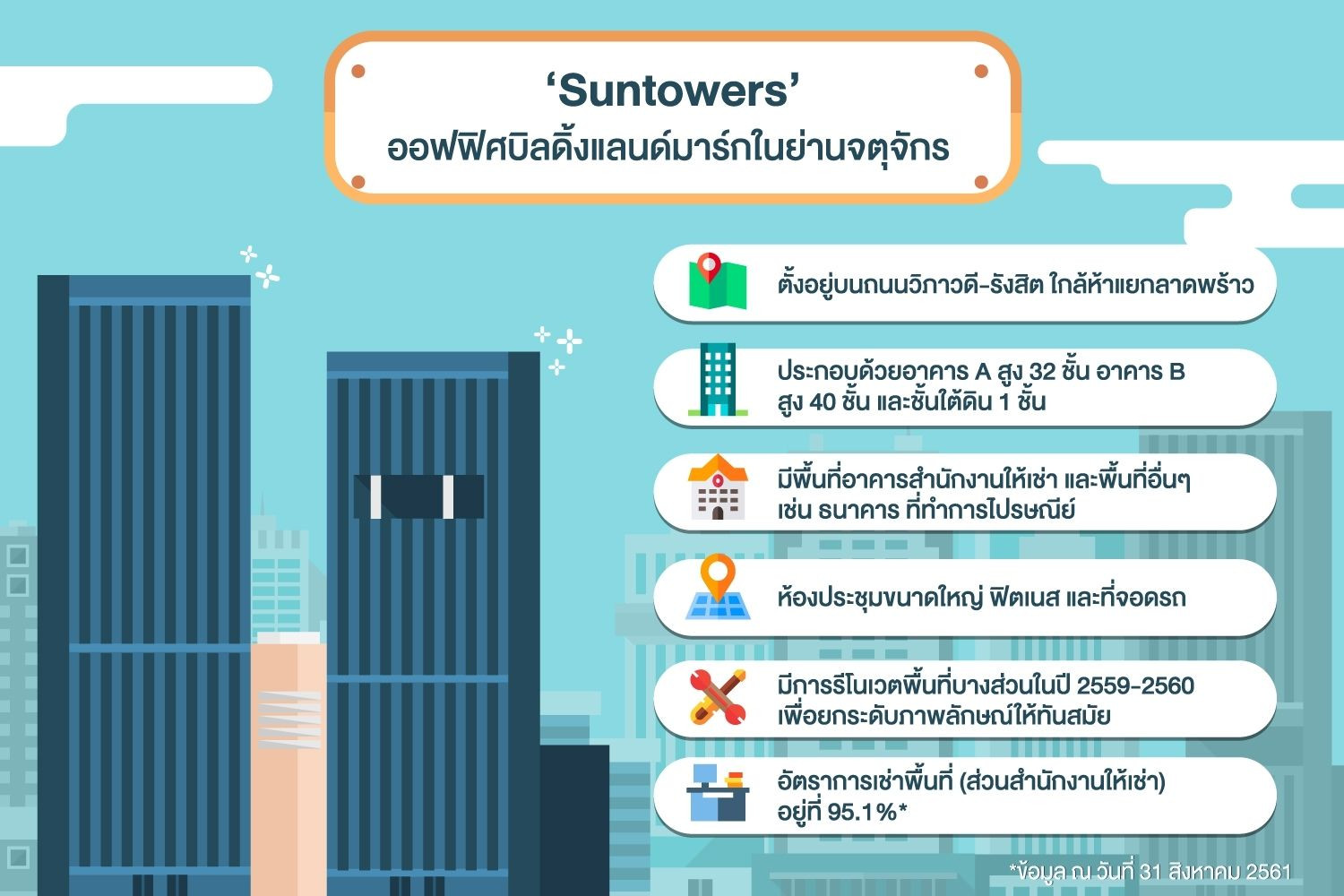 'Suntowers' ออฟฟิศบิลดิ้งแลนด์มาร์กในย่านจตุจักร