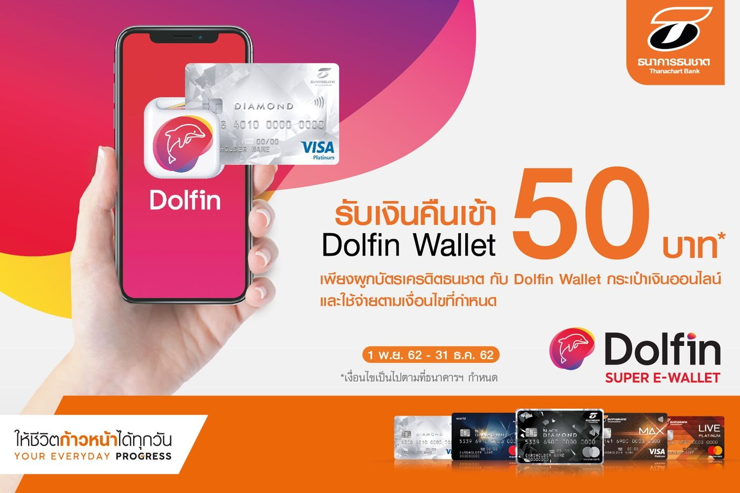 ผูกบัตรเครดิตธนชาตและใช้จ่ายผ่าน Dolfin Wallet รับเงินคืนทันที 50 บาท
