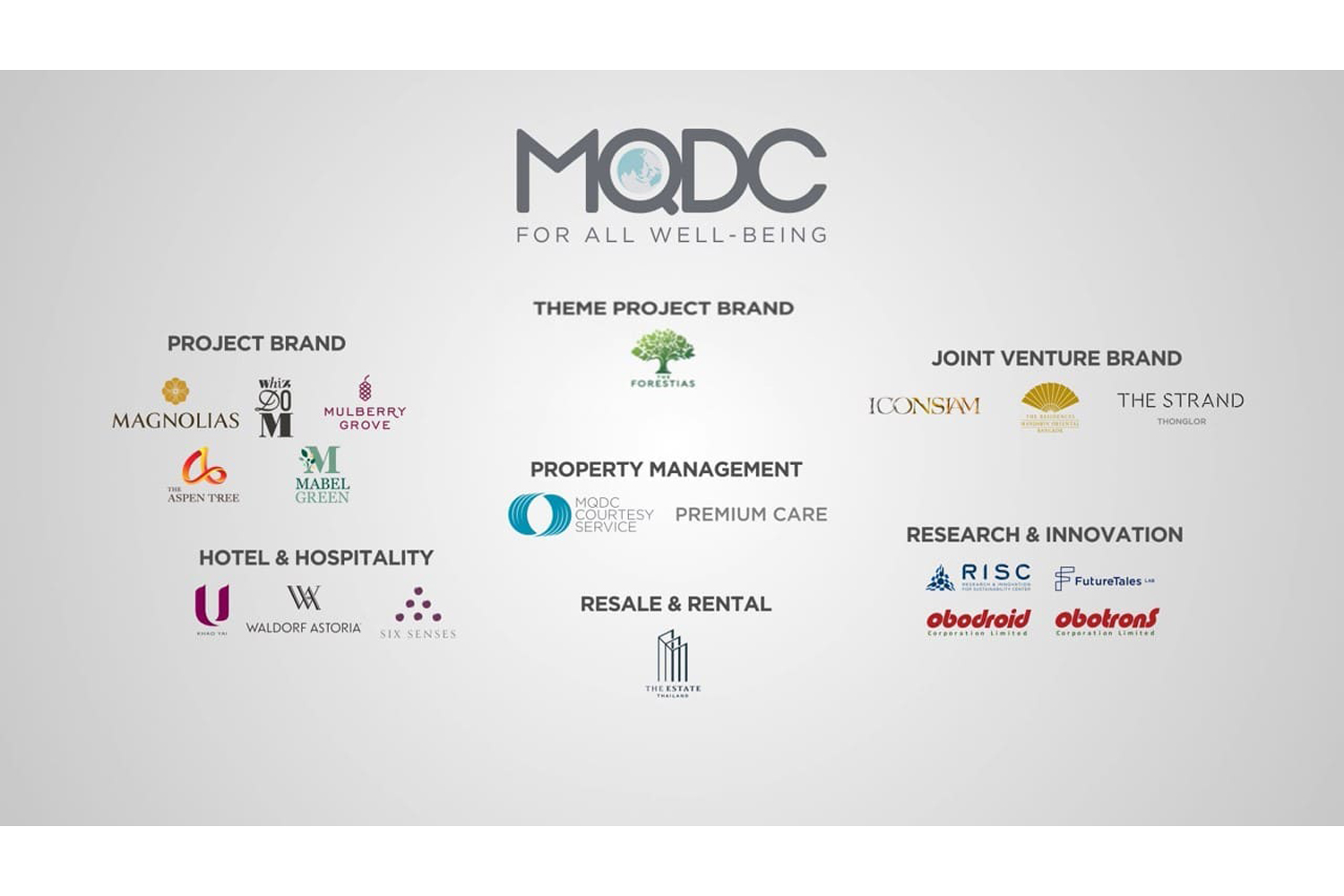MQDC เชื่อมั่นเศรษฐกิจไทย ประกาศเดินหน้าต่อทุกโครงการเตรียมพร้อมเปิด “THE FORESTIAS”