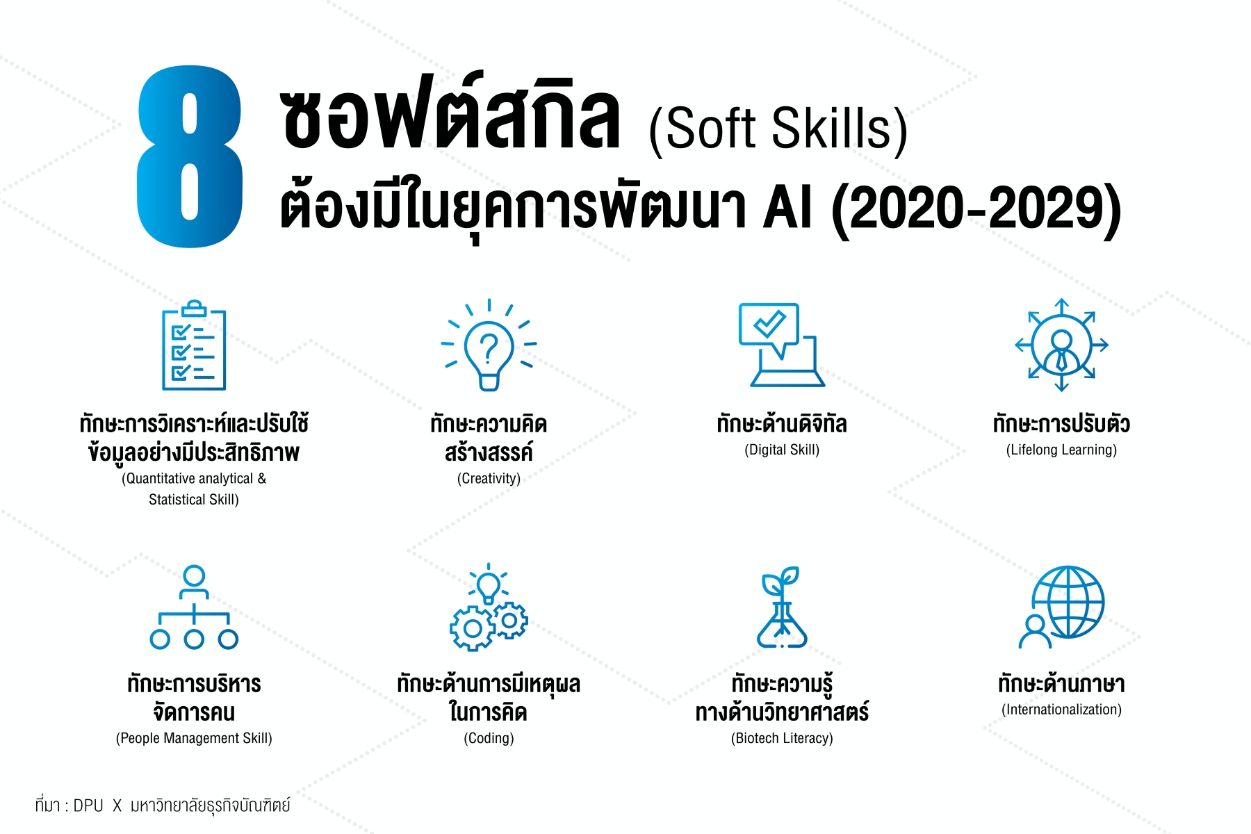 8 Soft Skills ช่วยมนุษย์เอาชนะ AI