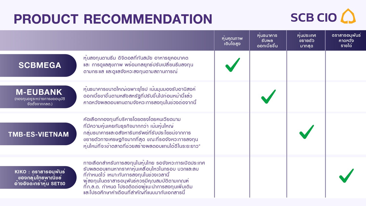 SCB CIO เตือนตลาดอาจผันผวนสูงหลังเฟด ประกาศ QT