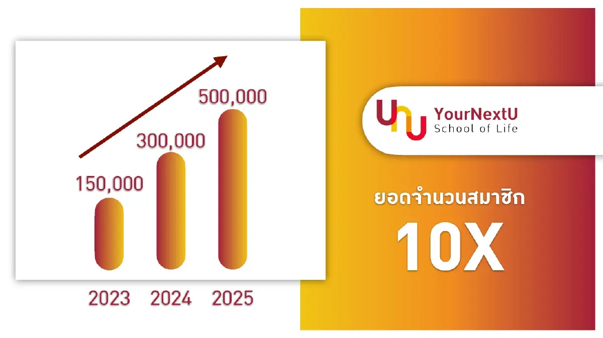 “ทุกเบื้องหลังความสำเร็จ คือทักษะชีวิตที่ดี” แคมเปญใหม่จาก YourNextU