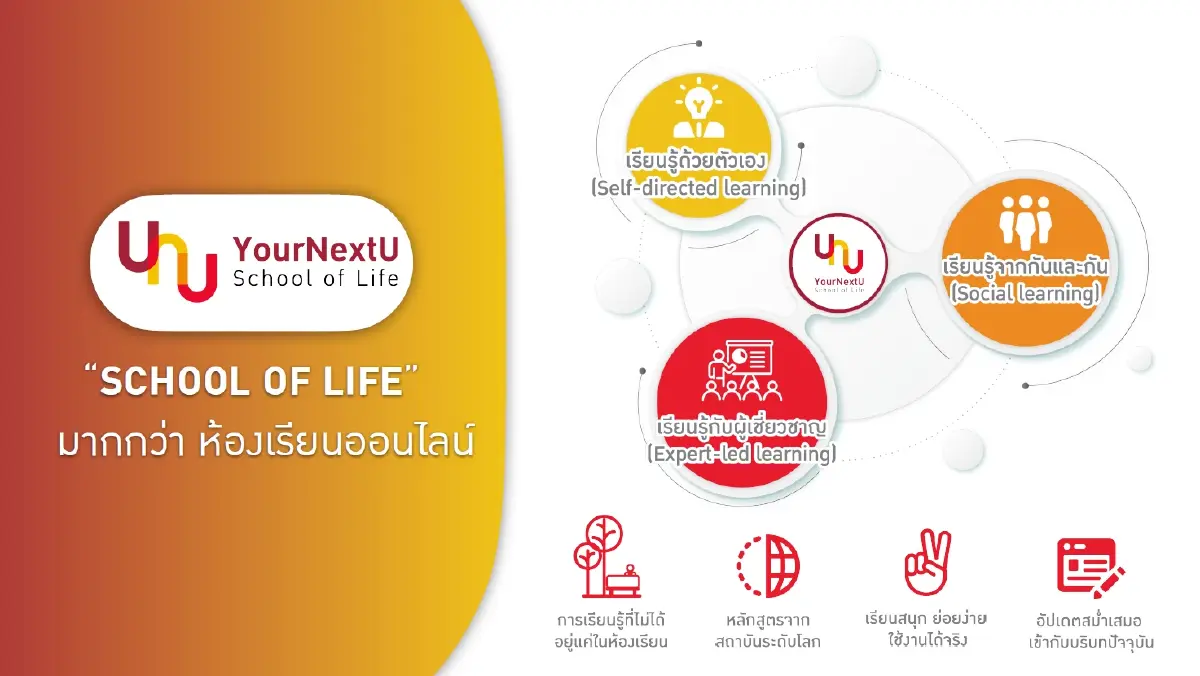 “ทุกเบื้องหลังความสำเร็จ คือทักษะชีวิตที่ดี” แคมเปญใหม่จาก YourNextU