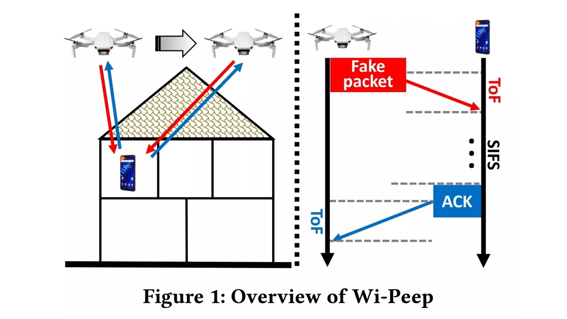 เมื่อ WIFI อาจจะถูกนำไปใช้ในงานจารกรรม