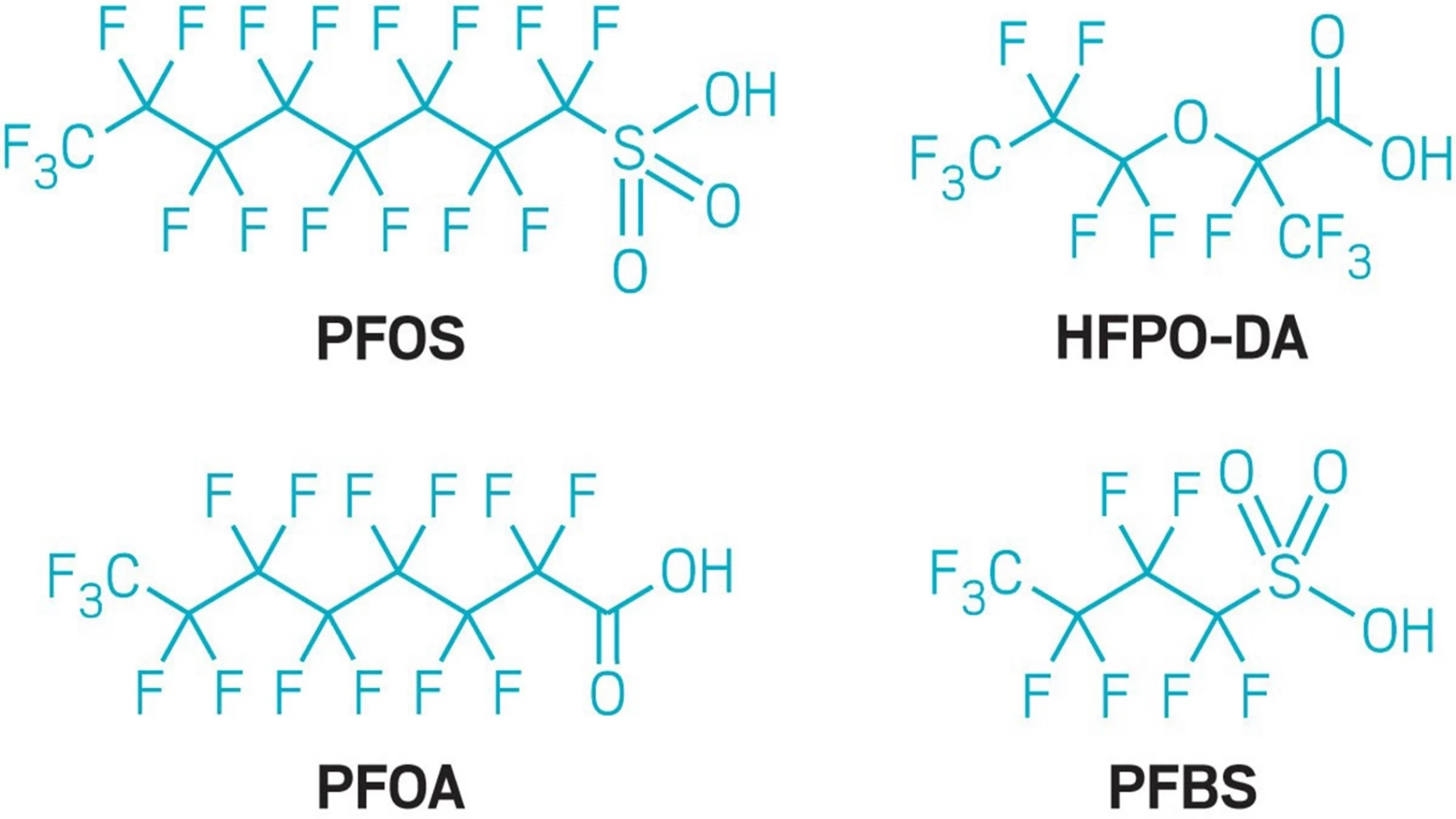 สารละลายแม่เหล็กชนิดใหม่ ขจัดสาร PFAS ออกจากน้ำในไม่กี่วินาที