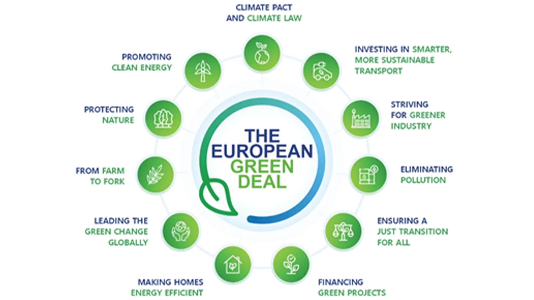 EU Green Deal จับตาภาษีพลาสติกของสหภาพยุโรป