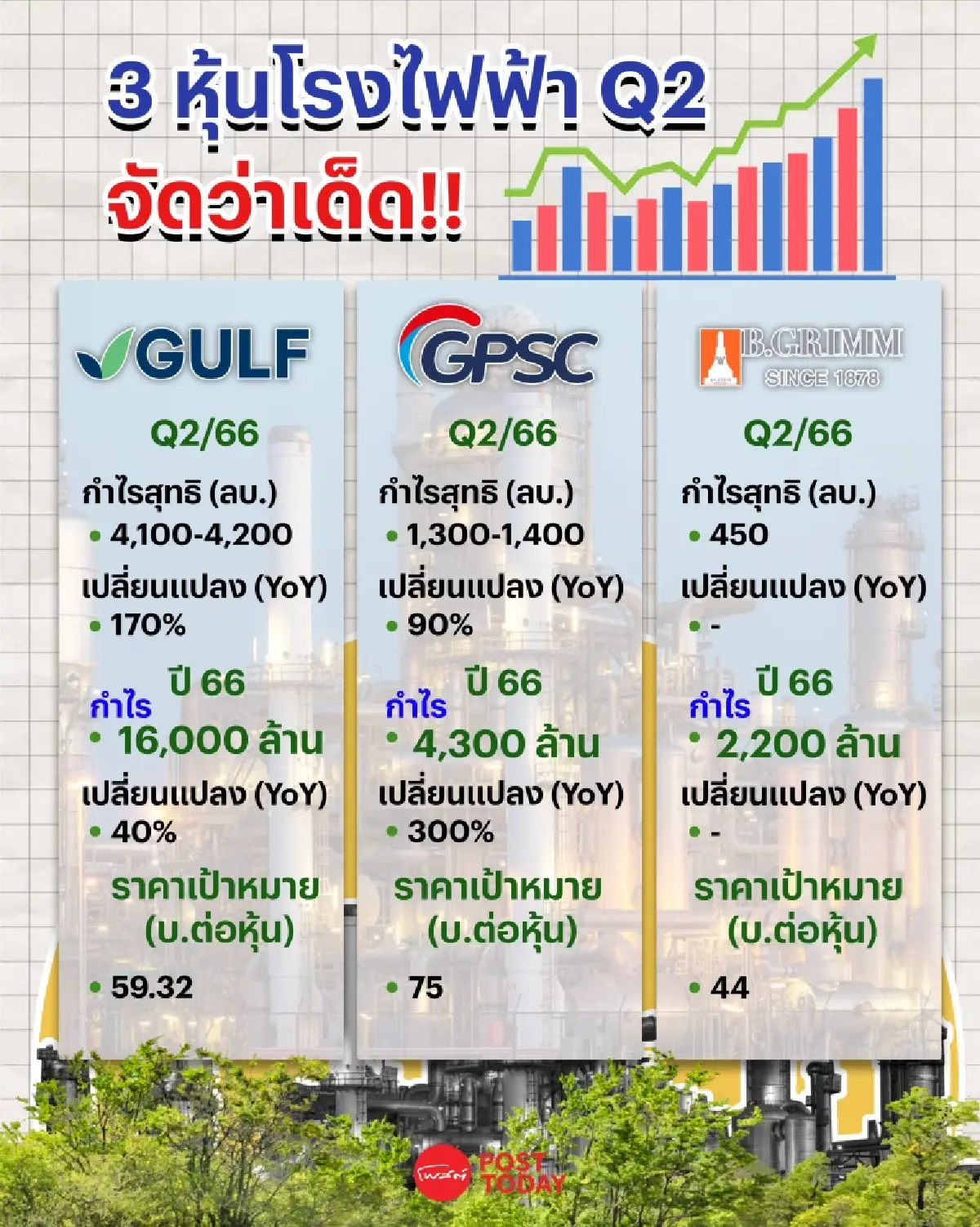 รู้ก่อนซื้อ! 3 หุ้นโรงไฟฟ้า Q2/66 กำไรแกร่ง