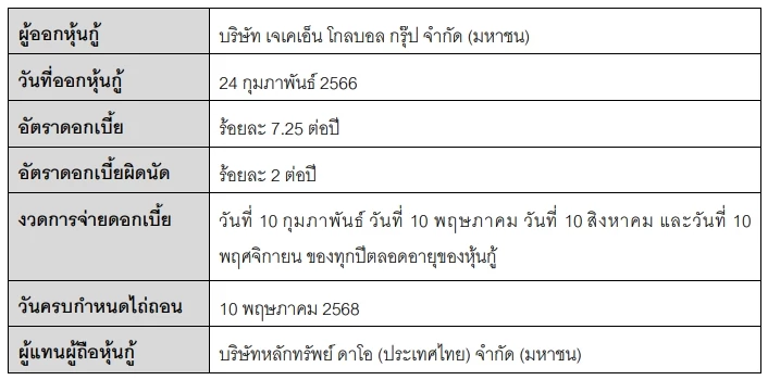 หุ้นกู้ JKN อีก 6 รุ่น Cross Default ผู้แทนผู้ถือหุ้นกู้สั่งแจงแนวทางแก้ไข