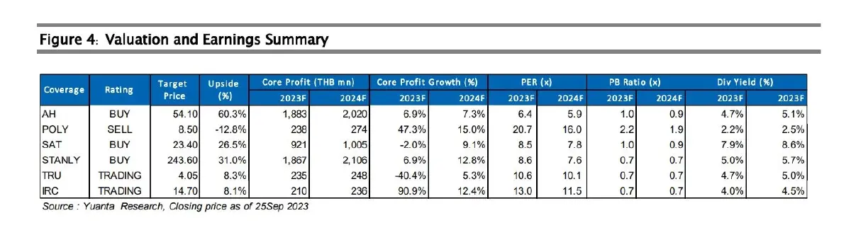 ไร้เงา EV คันแรก! กูรูผ่างบ Q3/66 หุ้นยานยนต์ ตัวไหนพีค?