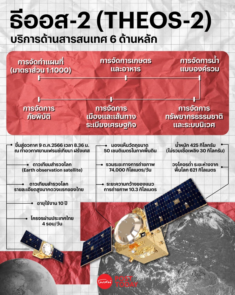 หน้าที่และภารกิจสำคัญของ “ดาวเทียม THEOS-2” มีไว้เพื่อใครบ้าง?