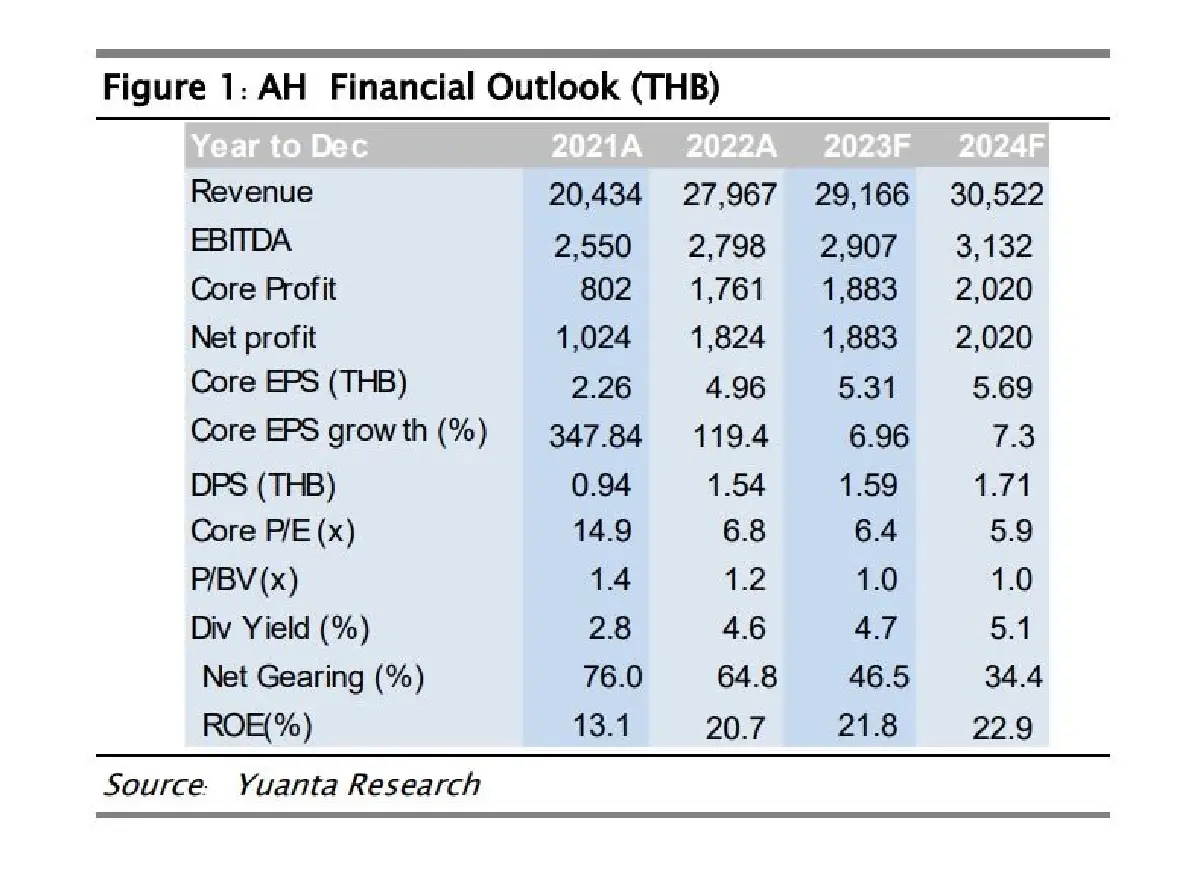 ไร้เงา EV คันแรก! กูรูผ่างบ Q3/66 หุ้นยานยนต์ ตัวไหนพีค?