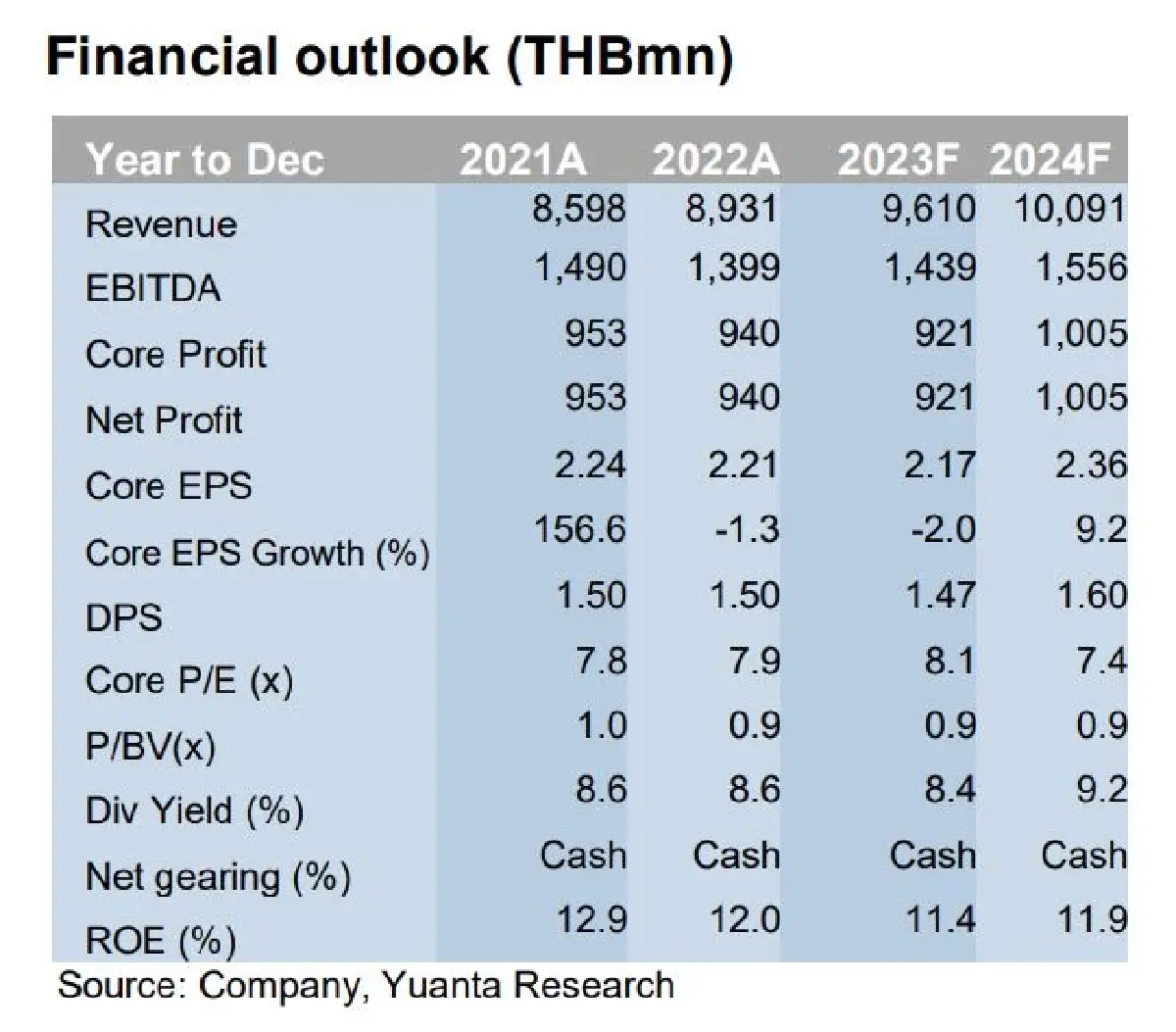 ไร้เงา EV คันแรก! กูรูผ่างบ Q3/66 หุ้นยานยนต์ ตัวไหนพีค?