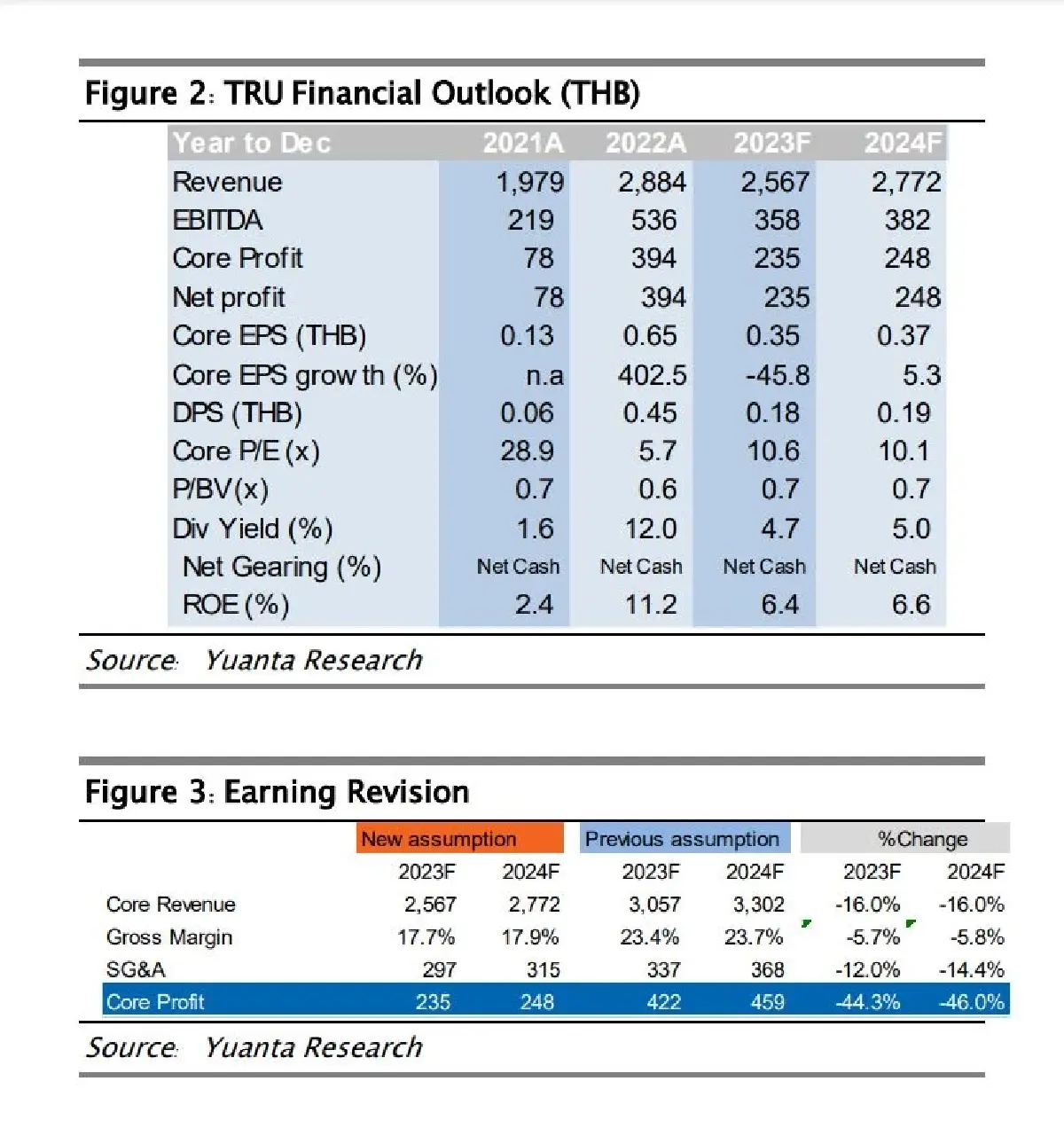 ไร้เงา EV คันแรก! กูรูผ่างบ Q3/66 หุ้นยานยนต์ ตัวไหนพีค?