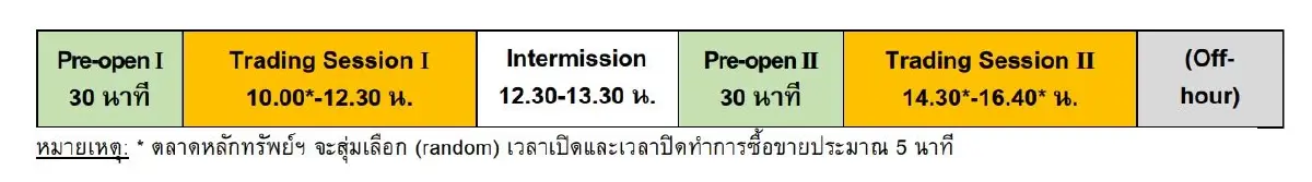 ตลท.ขยายเวลาเทรด"SET-mai-TFEX"เร็วขึ้น 30 นาที เปิดเฮียริ่งถึง 24 พ.ย.นี้