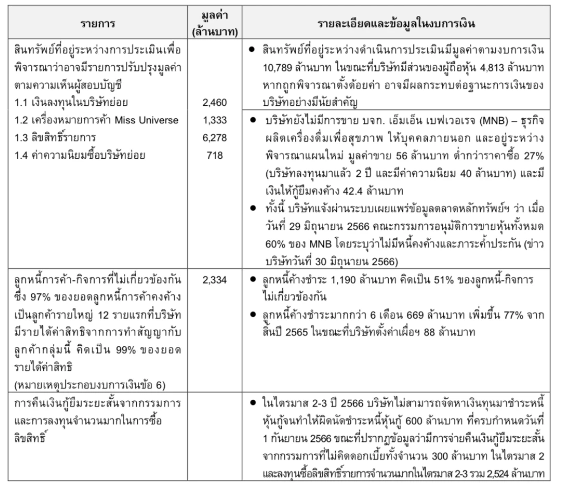 ตลท. สั่ง JKN แจงงบ Q3/66 ภายใน 8 ธ.ค.นี้ หลังผู้สอบบัญชีไม่ให้ข้อสรุป