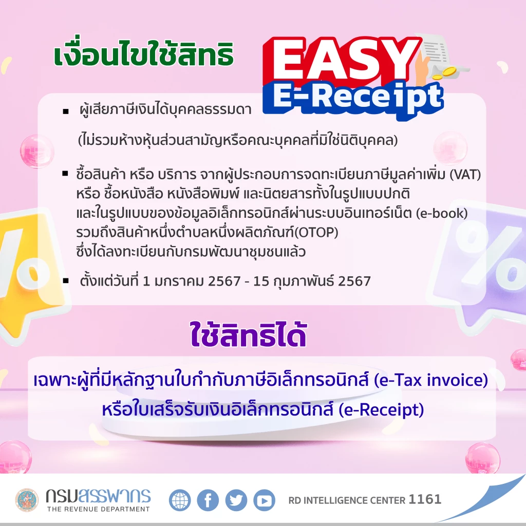 เช็คเลย เงื่อนไข "Easy E-Receipt" ใช้อย่างไรไม่ให้เสียสิทธิหลดหย่อนภาษี