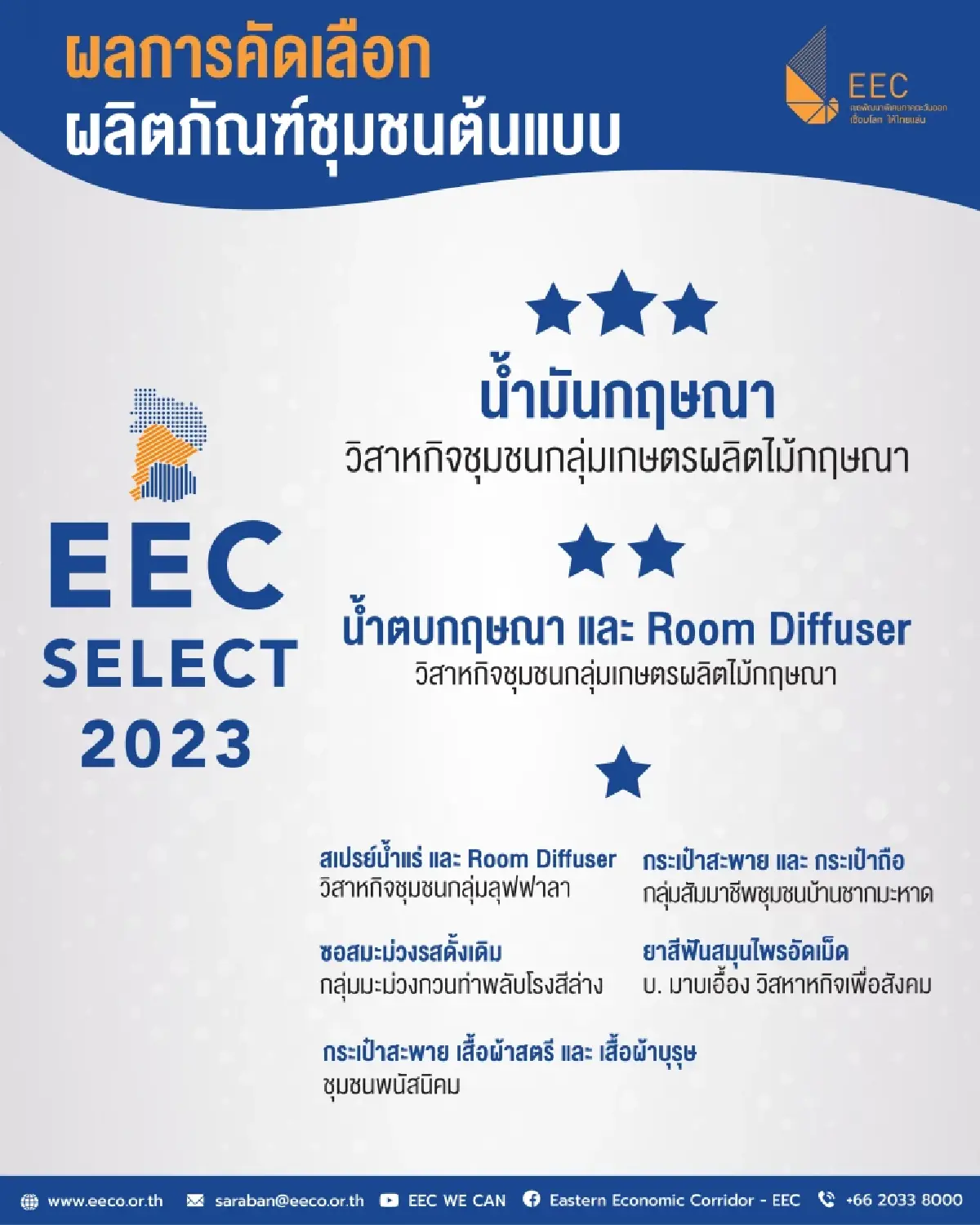 "น้ำมันกฤษณา" ยืนหนึ่งผลิตภัณฑ์ชุมชนต้นแบบ EEC Select