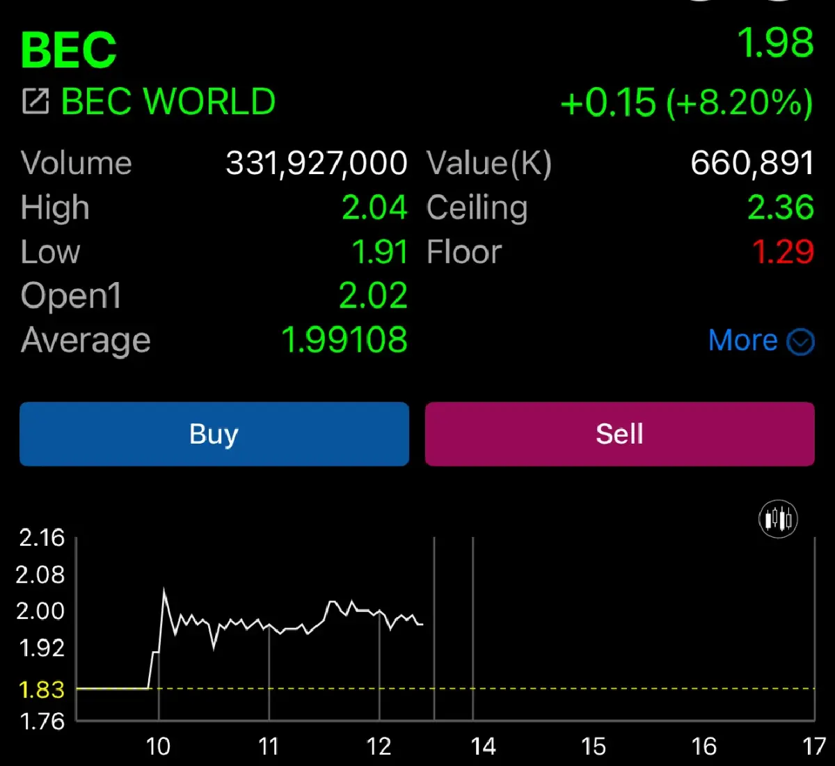 ราคาหุ้น KTC-XPG-BEC-TPS ฟื้นตัว หลังพ้นวิกฤต Force Sell