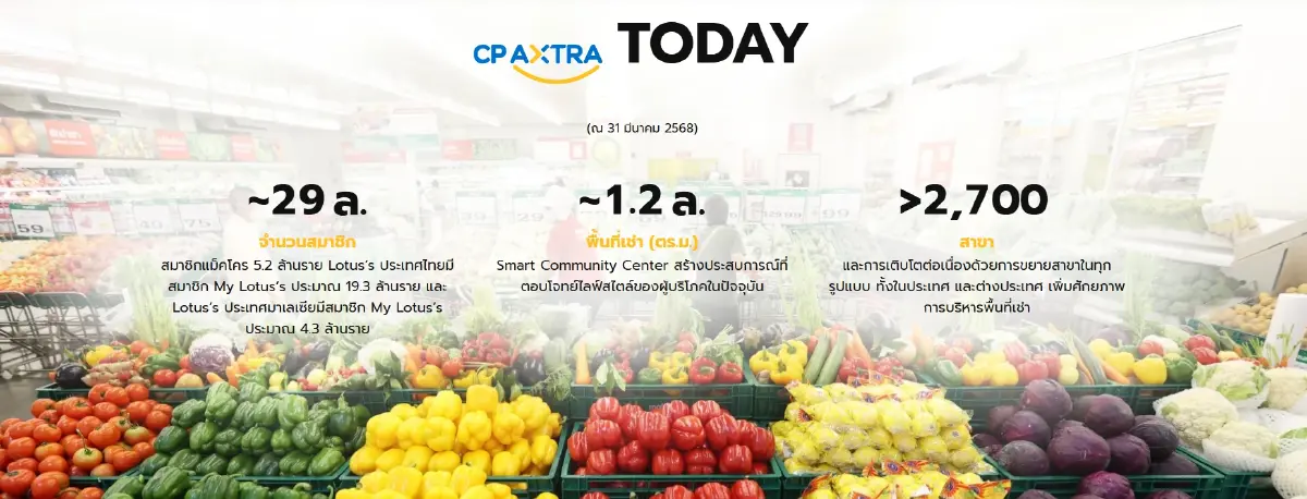 เทียบฟอร์ม 4 ยักษ์ใหญ่เจ้าสัวซีพี 'CPF-CPALL-CPAXT-TRUE' งบ Q2/68 ใครเด่นสุด