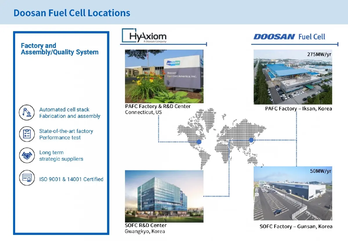 เปิดโรงงาน Doosan Fuel Cell เกาหลีใต้โชว์ศักยภาพเทคโนโลยีเซลส์ ...