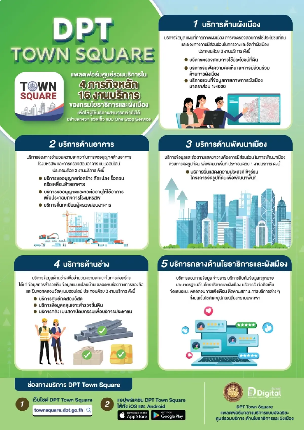 กรมโยธาฯ เปิดตัว "DPT Town Square" รวม 16 บริการรัฐในที่เดียว!