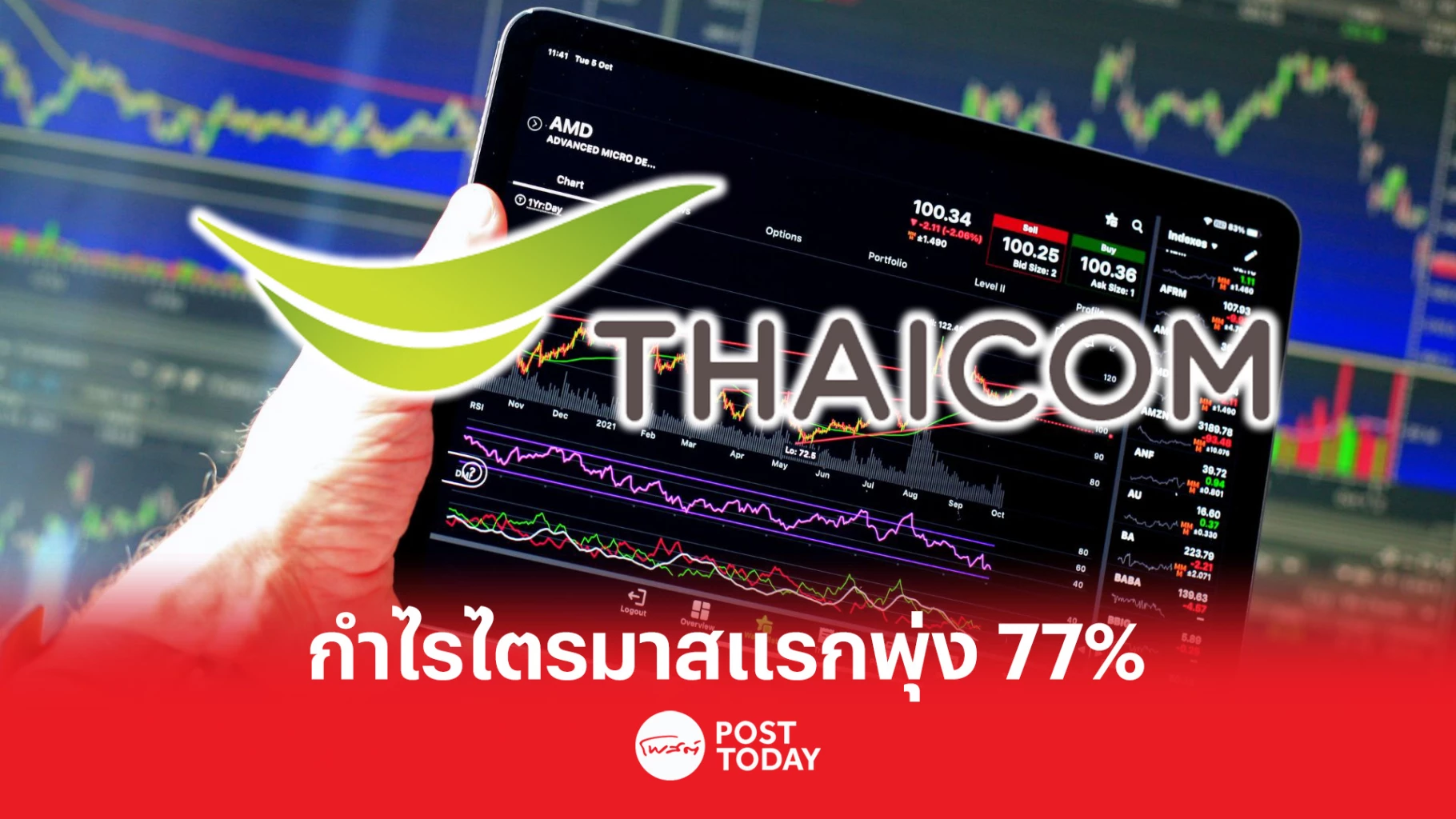 THCOM โกยกำไรสุทธิไตรมาสแรก 90 ล้าน พุ่ง 77%