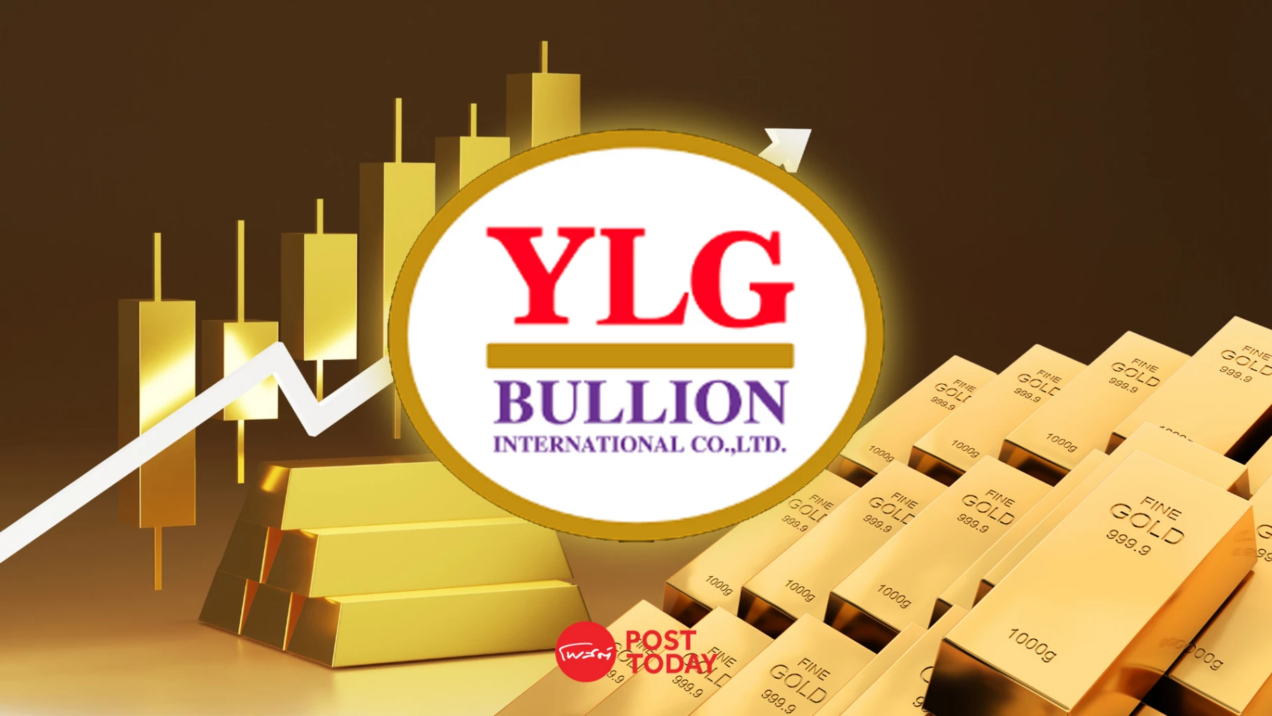 YLG มองตลาดทองปี67สดใส Gold Spot ทดสอบ2,070-2,144 ดอลลาร์