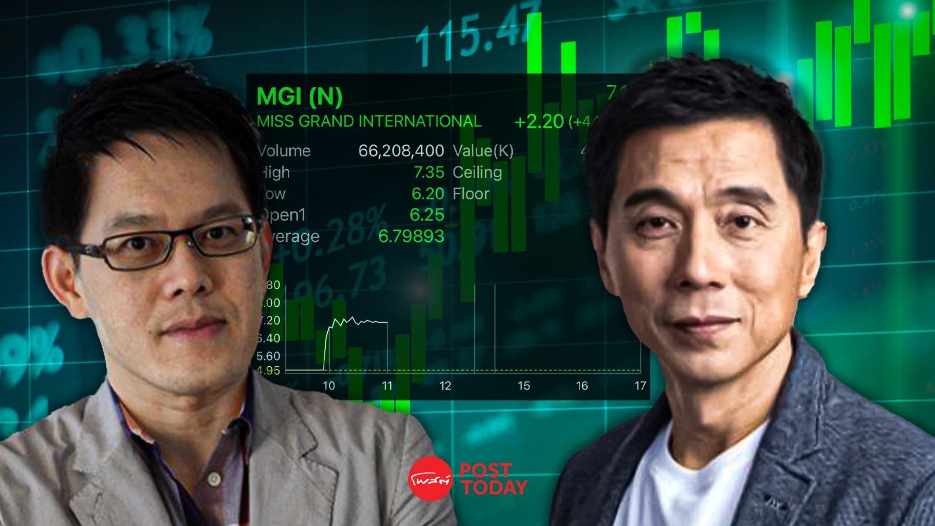 “หมอพงศ์ศักดิ์-สุระ” โผล่ถือหุ้น MGI เปิดเทรดวันแรก 6.25 บาท เหนือจอง 26.26%