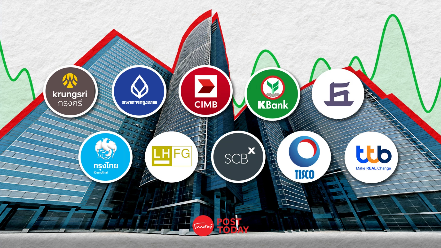 เจาะงบกลุ่มแบงก์ Q4/66-ปี 66 SCB ครองแชมป์ทำกำไรมากที่สุด