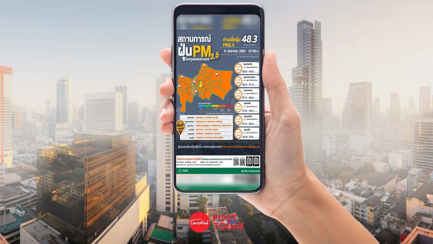 เช็คค่าฝุ่น PM2.5กทม.68พื้นที่เกินมาตรฐานมีผลกระทบต่อสุขภาพ
