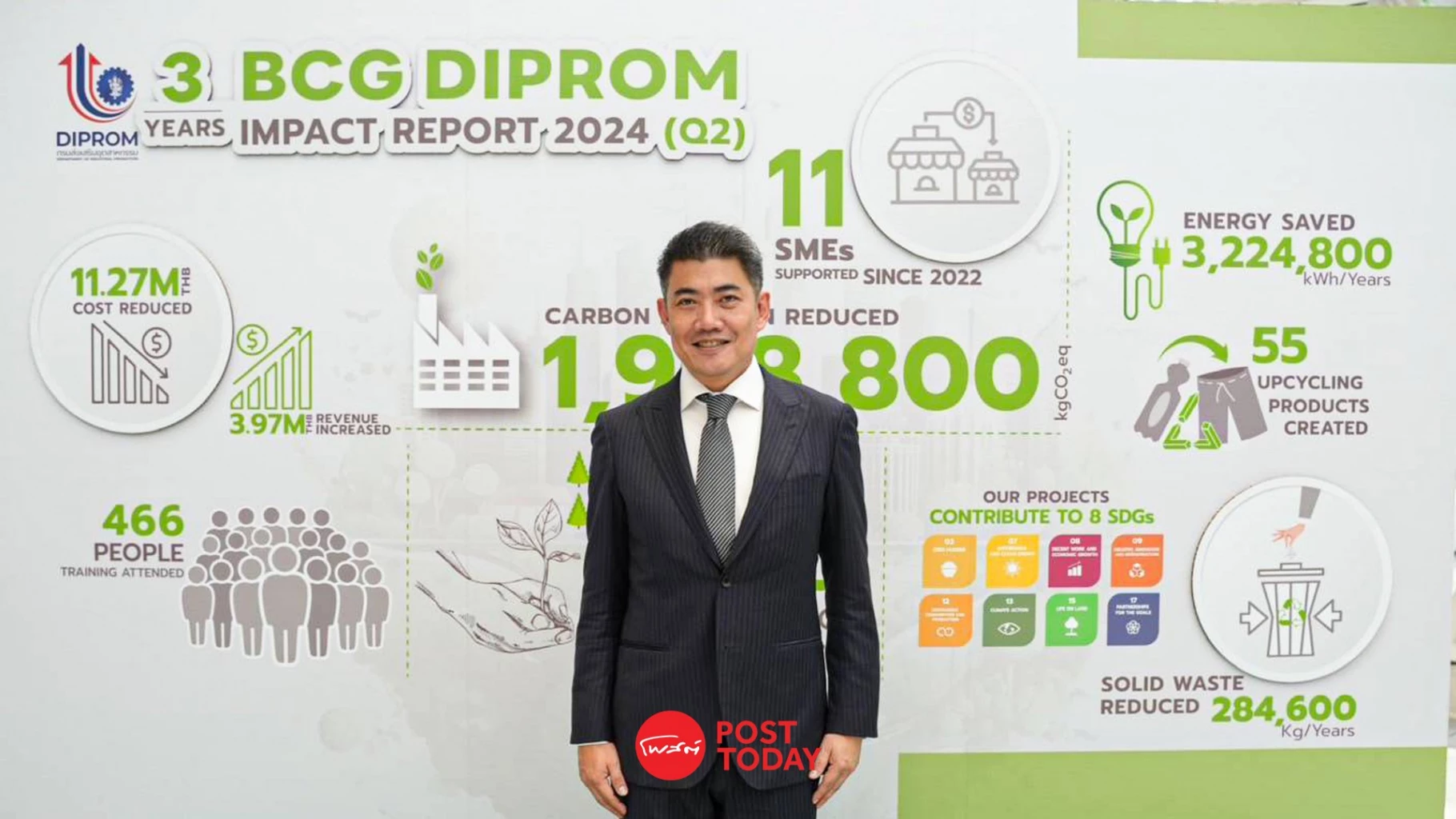 ดีพร้อม ปลื้มความสำเร็จ นำร่อง 10 SME มุ่งสู่ BCG Model