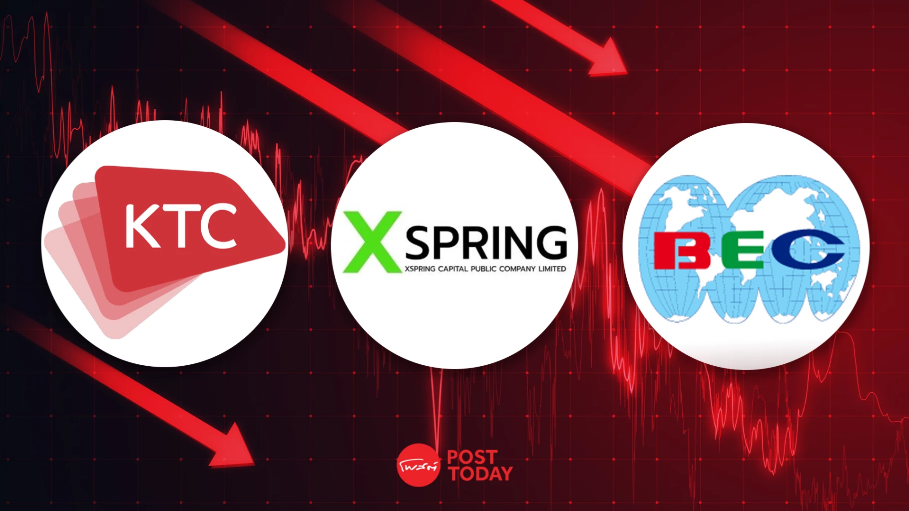 KTC-XPG-BEC ดิ่ง 2 ฟลอร์ มาร์เก็ตแคปวูบหนักสุด 2.4 หมื่นล้าน