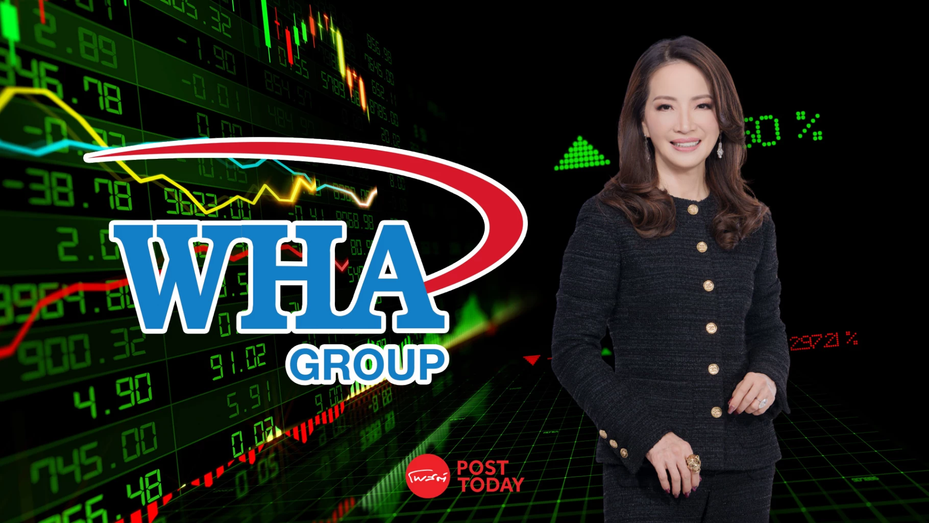 WHA ฟอร์มแรง! รายได้ครึ่งปี68 พุ่ง 35% โกยกำไร 3,056 ล้าน "จรีพร"มั่นใจครึ่งปีหลังขายที่ดินกว่า ...