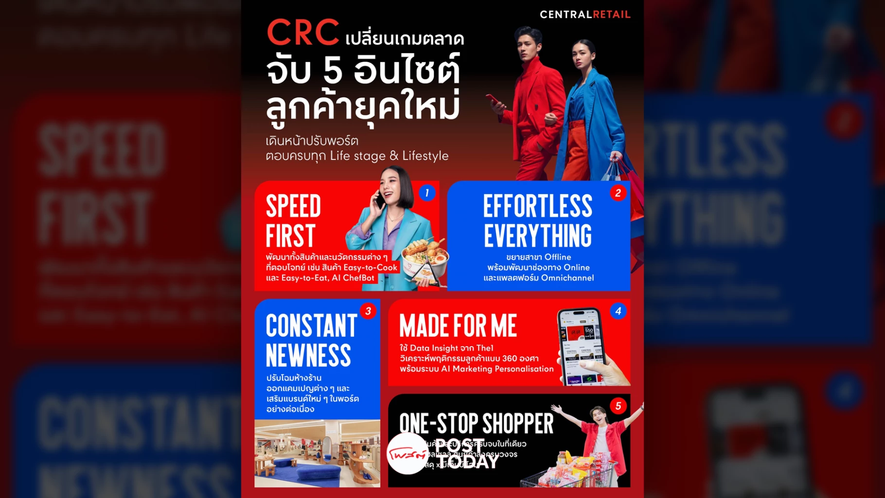 CRC ขับเคลื่อนค้าปลีกด้วย 5 อินไซต์ที่เข้าใจกลุ่มผู้บริโภคทุก Life ...