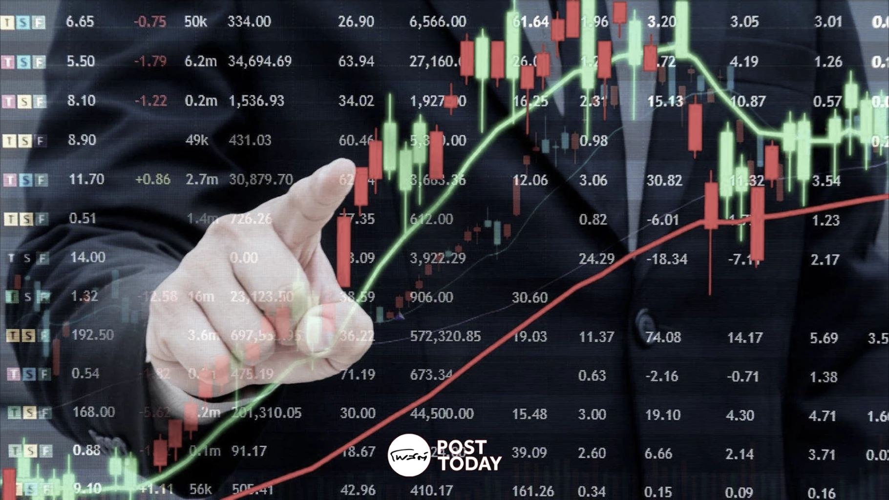 ลุ้นยุติชัดดาวน์หนุน SET ฟื้น! ลิเบอเรเตอร์ชี้ DOHOME เข้าสู่ขาขึ้นใหม่ รับอานิสงส์คนละครึ่งพลัส